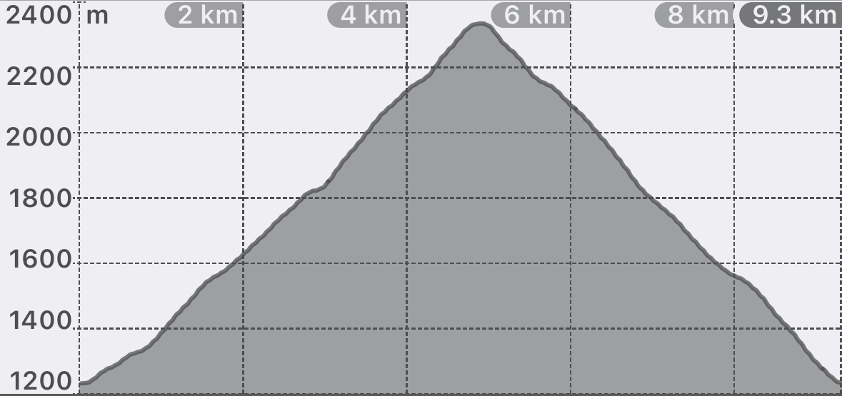 Mt Matebian Hike – 3 Days – Eco Discovery – Timor-Leste
